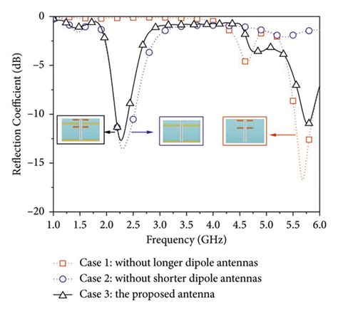 Simulated Reflection Coefficients Of Different Cases Case 1 Without Download Scientific