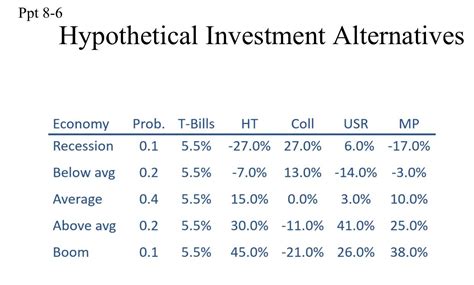 solved expected return and standard deviation