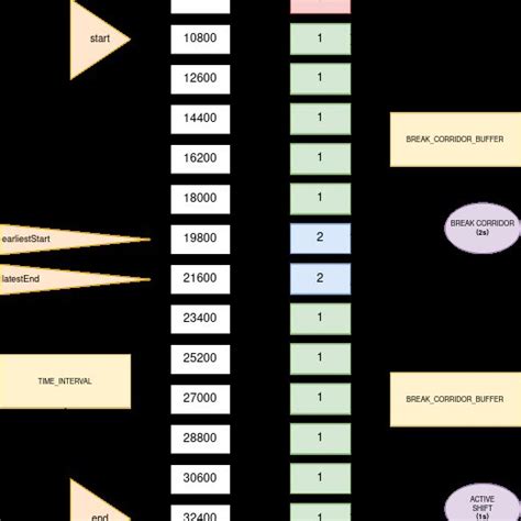 Encoded Shift Shift With Id In Figure Download Scientific Diagram