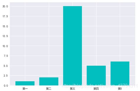 Seaborn Plt Style Use Seaborn Csdn