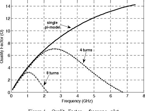 Figure 1 From Automatic Generation Of Rf Integrated Inductors Analytical Characterization