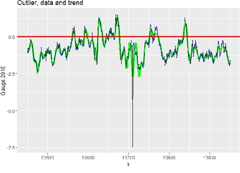 Figure 3 From Use Of Zero Crossings Segmentation For Track Quality