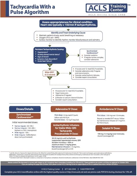 Appendix A Algorithms Acls Training Center Acls Acls Algorithm