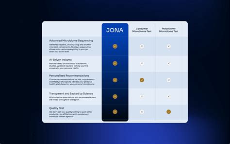 Ai Powered Gut Microbiome Profile Test Jona