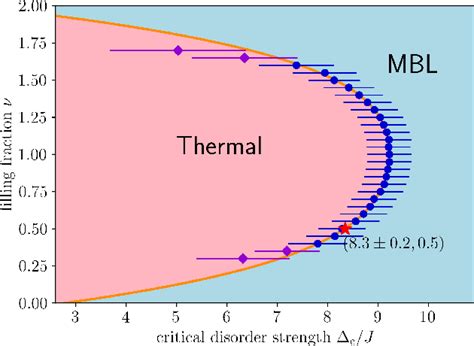 Figure 1 From Quantum Circuits Reproduce The Experimental Two