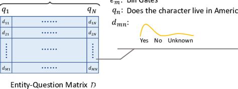 The Knowledge Base Entity Question Matrix Download Scientific Diagram