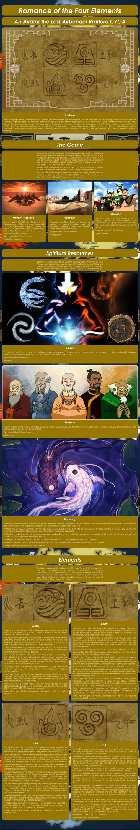 Romance Of The Four Elements Cyoa By Tancread Of Galilee Image Chest