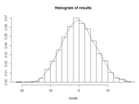 置换检验Permutation Test Public Library of Bioinformatics