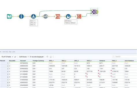 Solved Calculating Variance Current Month Previous Mo Alteryx