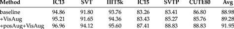Comparison Of Ablation Experiments Download Scientific Diagram
