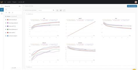 Visualize LightGBM Performance In One Line Of Code On Weights Biases