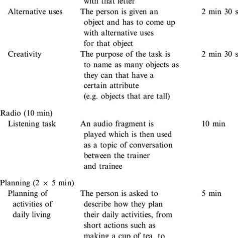 Pdf A Randomised Controlled Trial Of A Walking Training With Simultaneous Cognitive Demand