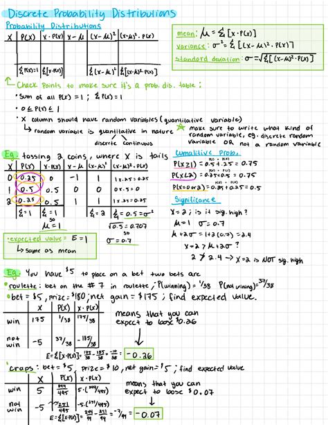 Discrete Probability Distribution Discrete Probability Distributions Probability Distributions