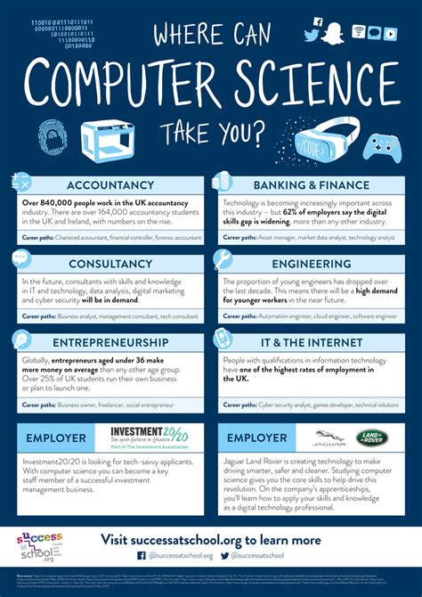 Computer Science Posters