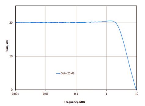 An All Jfet Amplifier Exploring Modern Jfets Circuits Audioxpress
