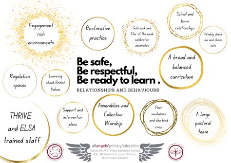 Behaviour Clover Hill V A Infant And Nursery School