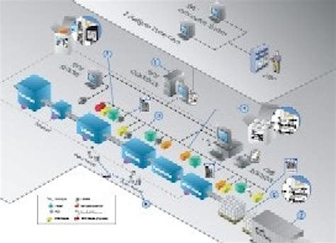 Packaging Systech International Pharmaceutical Manufacturing