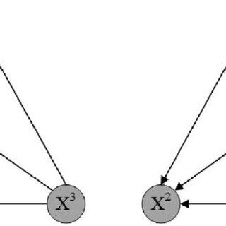 Architecture Of The Multi View Clustering Based On View Attention Driven Download Scientific