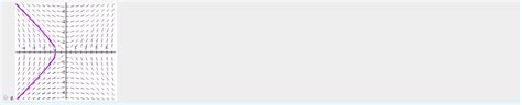 Solved The Direction Field For Y Dydx X Is Given Select