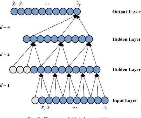 Figure 1 From Unsupervised Anomaly Detection Method For Bearing Based
