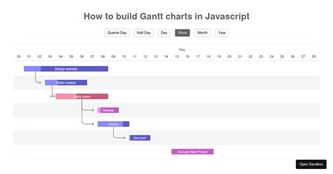 how to build gantt charts in javascript forked codesandbox