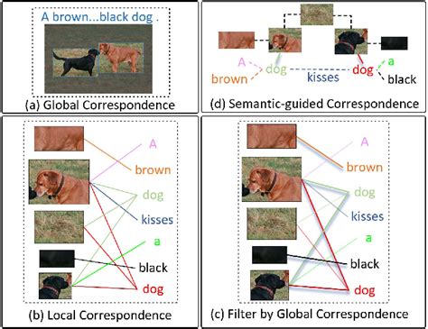 figure 2 from scene graph based fusion network for image text retrieval