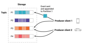 Streams And Tables In Apache Kafka Storage Fundamentals