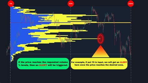 basic volume profile buy trading indicator for metatrader 4