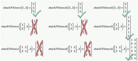 Solved Stacking A Matrix With A For Loop Ptc Community