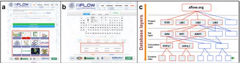 Aflow Web Portal And Data Repository A Online Applications And