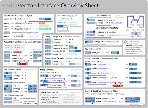 C学习网站收藏hackingcpp Csdn博客 C学习网站收藏hackingcpp Csdn博客