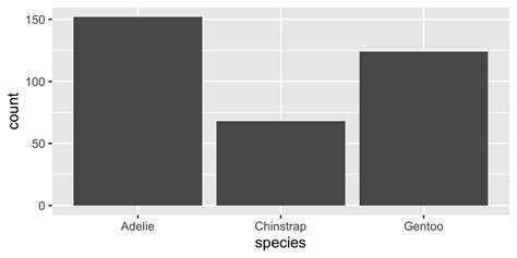 data visualization with ggplot2