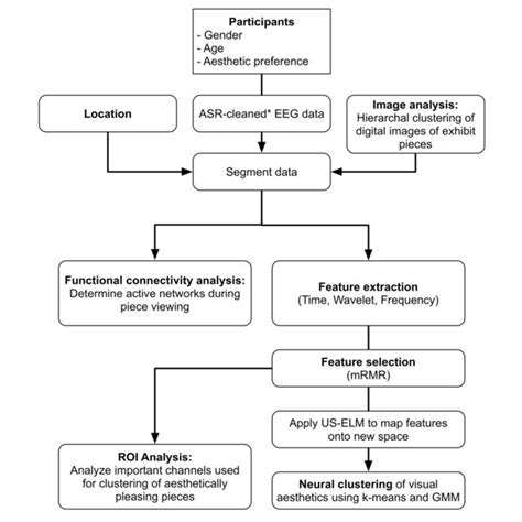 Data Processing Flow Chart Download Scientific Diagram
