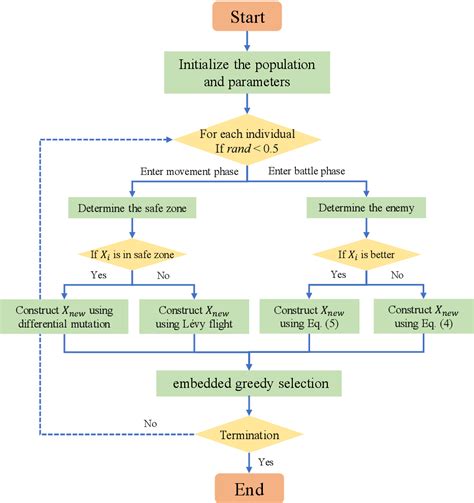 Figure 1 From Efficient Multiplayer Battle Game Optimizer For