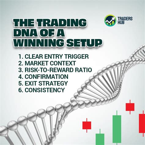 Tradingsetup Forexstrategy Tradermindset Riskreward Technicalanalysis Tradingplan