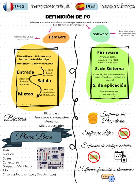 Esquema Hardware Y Software Pdf Hardware De La Computadora Tecnologías De La Información