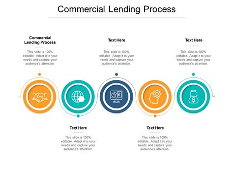 Commercial Lending Process Ppt Powerpoint Presentation Professional Portfolio Cpb Presentation