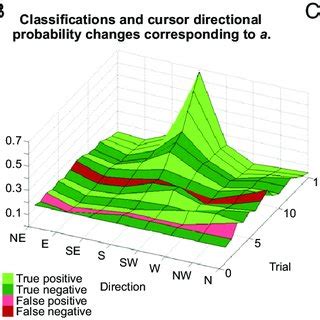 Cursor Behavior And User Model Generation A Sample Online Cursor Download Scientific Diagram
