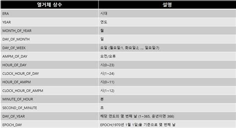 [java] 현재 날짜 시간 구하기 Localdate Localtime Localdatetime