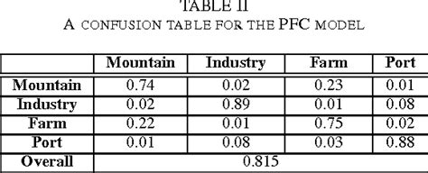 Figure 1 From Classification Of Satellite Images Using Partitioned