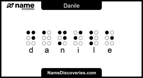 Danile Name Meaning And Origin