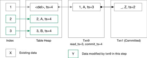 Project 04 Cs自学社区