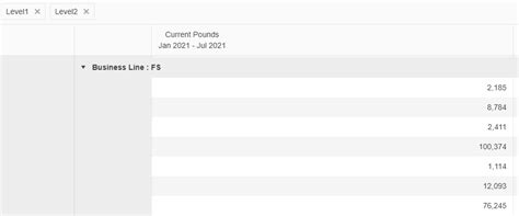 How To Show Subtotals On Collapsed Group In Grid In Ui For Blazor