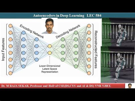 Mummalaneni Rajasekar On Linkedin Autoencoders In Deep Learning Lec 584
