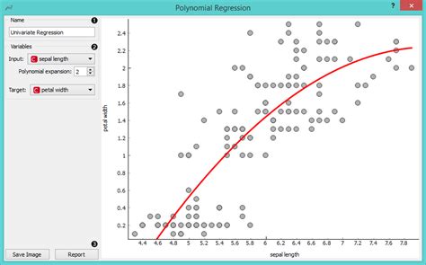 Polynomial Regression — Orange3 Educational Documentation
