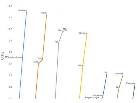 the best data visualizations for conjoint analysis by displayr medium