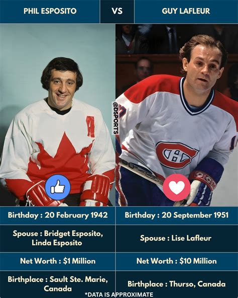 Move Phil Esposito And Guy Lafleur Were Two Of The Nhls Most