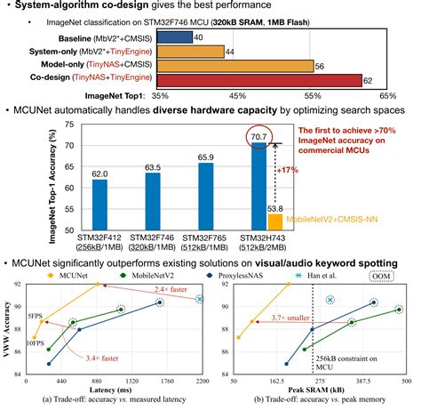 （大集合）嵌入式端的神经网络算法部署和实现综合 知乎