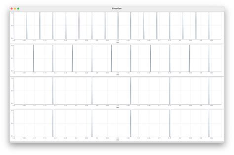 Misaligned Triggers At Specific Sample Rates Questions Scsynth