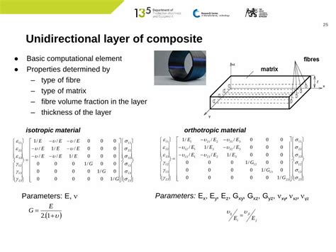 Pdf Finite Element Analysis Of Composite Structuresdronefsidcvutcz